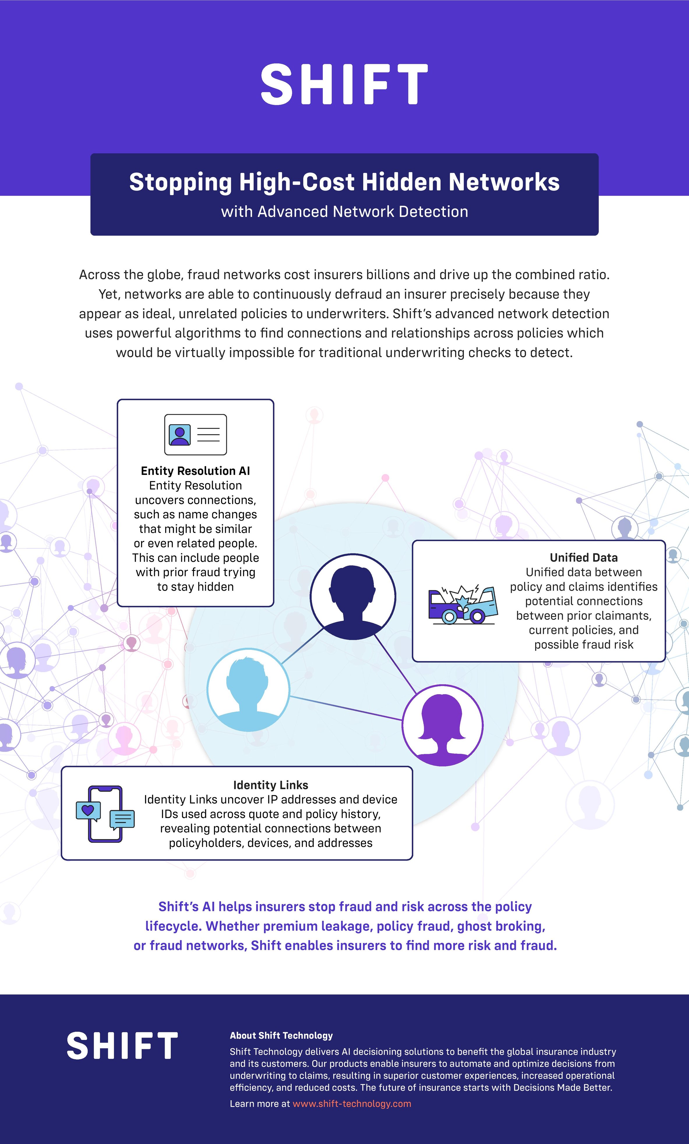 Stopping High Cost Fraud Networks with Advanced AI [Infographic]