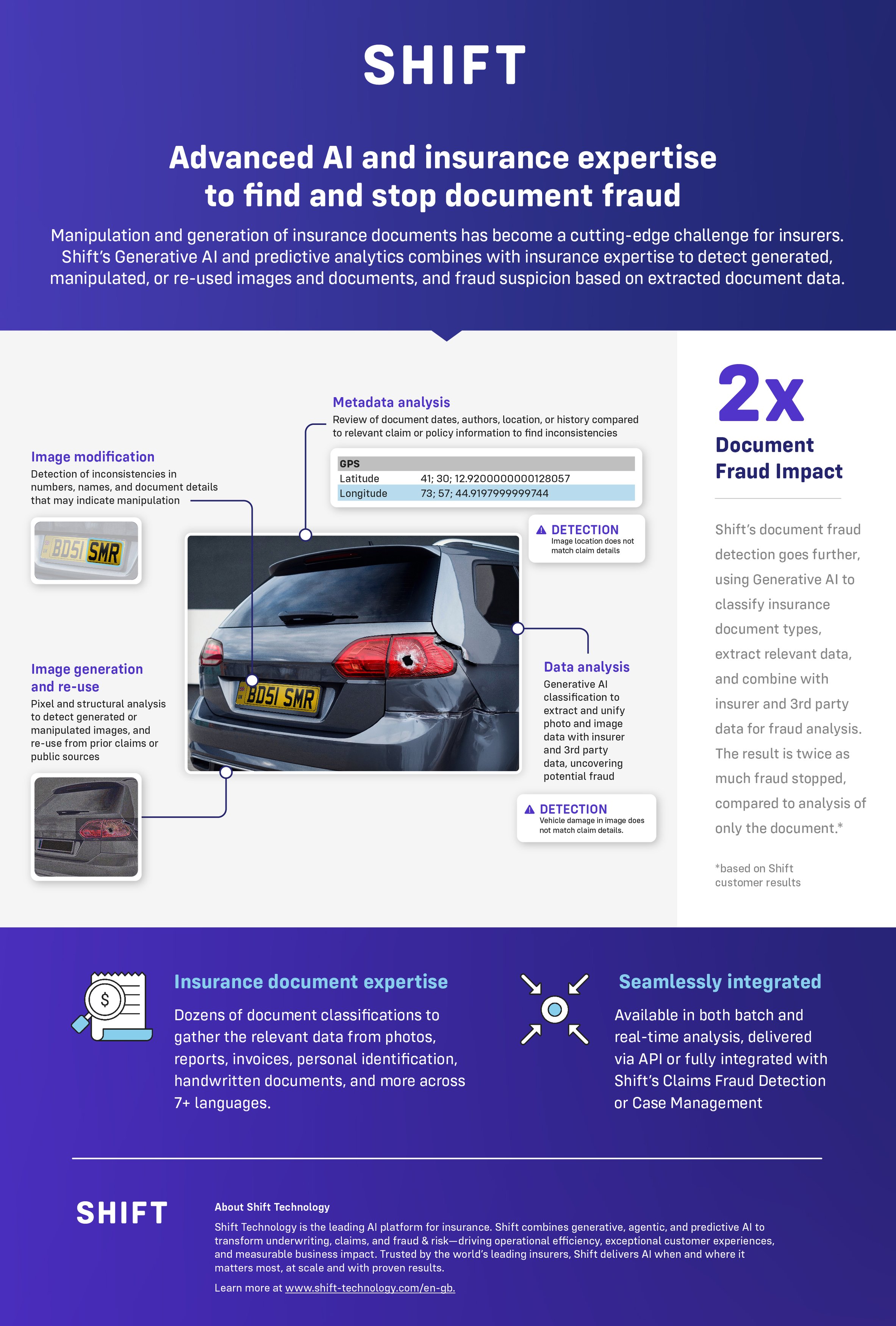 Infographic: Using advanced AI and insurance Expertise to fight ...