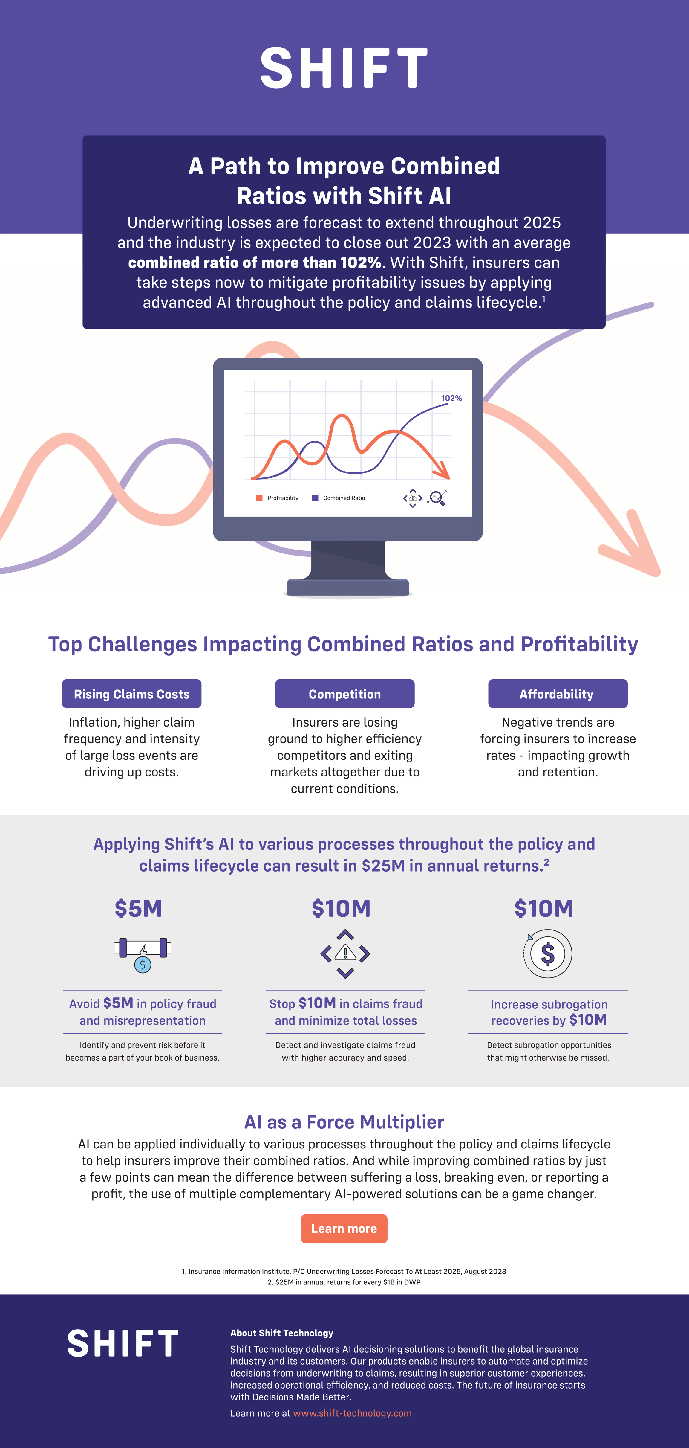 Infographic: A Path to Improve Combined Ratios with Shift AI